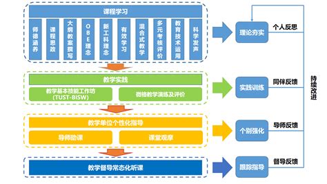 天津科技大学教师发展培训项目入选全国高校教师发展中心建设优秀案例 天津科技大学新闻网