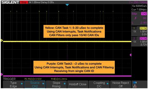 Update To Rtos Task Switching Visualization Deleted Xqueue Polling