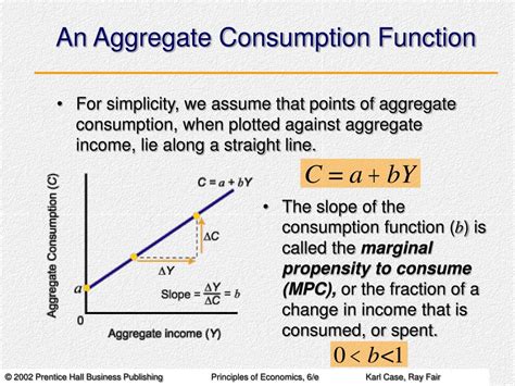 Ppt The Core Of Macroeconomic Theory Powerpoint Presentation Free