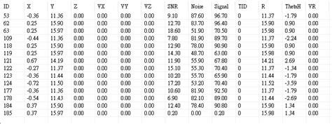 Awr1642 Doa Algorithm Different Between Sdk 3x And 2x Sensors