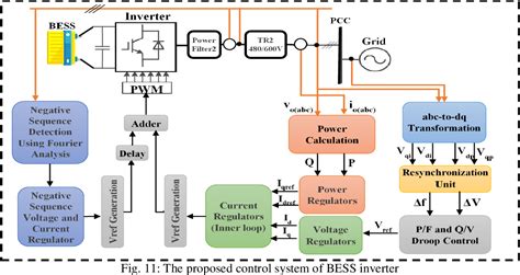 Figure 1 From Grid Forming And Grid Following Based Microgrid Inverters Control Semantic Scholar