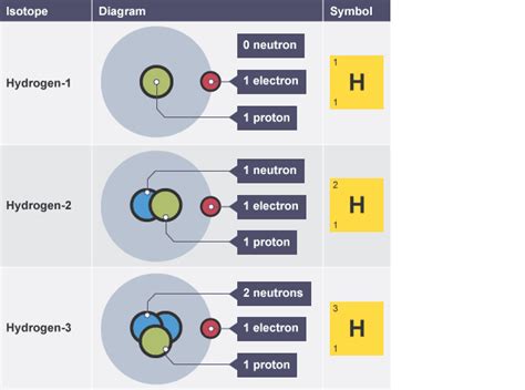 Bbc Standard Grade Bitesize Physics Generation Of