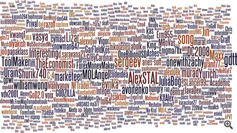 Who Is Who In Munity Mql5 Articles