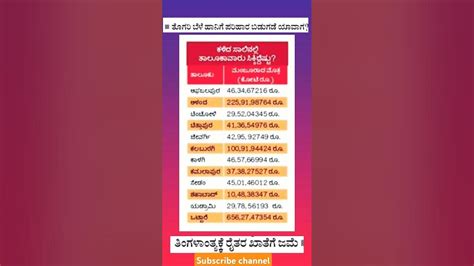 ಬೆಳೆ ವಿಮೆ ಮೇ ತಿಂಗಳಲ್ಲಿ ಜಮೆ Karnatakanews News Viralnews Video Shorts Livenews Latestnews