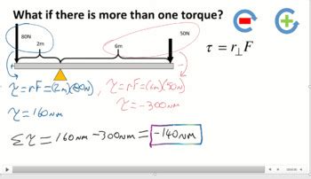 AP Physics 1 Introduction To Torque Powerpoint Video Notes Problems Quiz