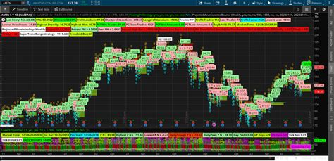 Projected Move Expected Bounce For Thinkorswim Usethinkscript Community