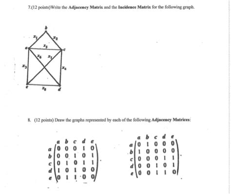 Solved 712 Points Write The Adjacency Matrix And The