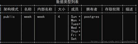 Postgresql中的枚举类型（enum）postgresql Enum Csdn博客