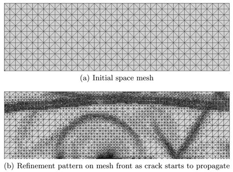 progression of mesh refinement during solution download scientific