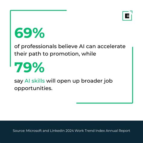 Emeritus On Linkedin Emeritus Ai Upskilling Techskills