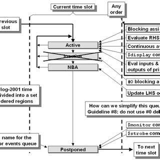 Erilog 2001 Event Regions Download Scientific Diagram