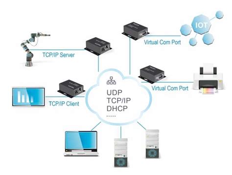Ethernet Ip Cable To Db9 Pinout Guide