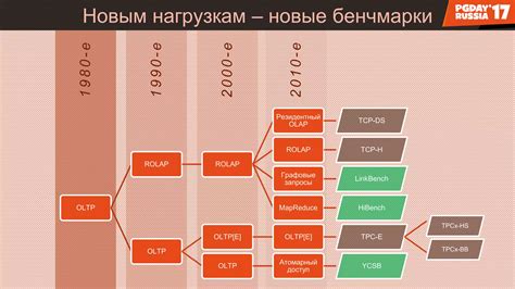 Dbms Benchmarks In A Nutshell Ppt