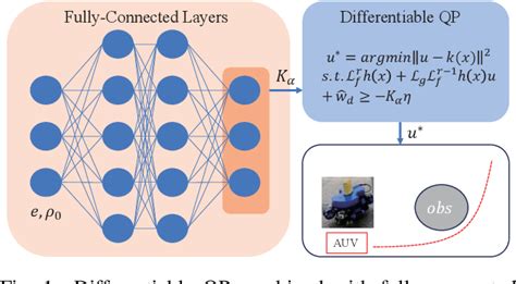 Figure 1 From A Differentiable Qp Based Learning Framework For Safety
