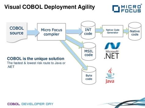 Transforming Your Cobol Ui Cobol Developer Day