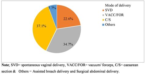 Non Reassuring Fetal Heart Rate