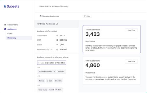 Subsets Helps Subscription Businesses Reduce Churn With ‘retention