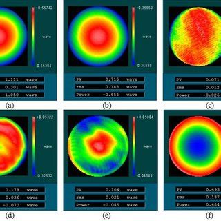 A Refractive Index Of TiO2 Solid Curve And SiO2 Dashed Line Download Scientific Diagram