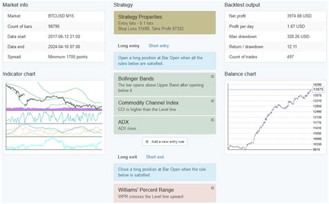 Top Bitcoin EAs EA Trading Academy
