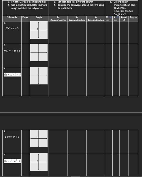 Solved Find The Zeros Of Each Polynomial Use A Chegg