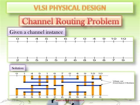 Vlsi Physical Design PPTX