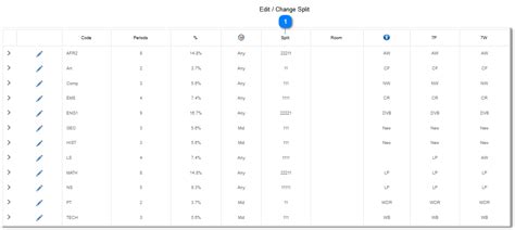 Topic Edit Change Split