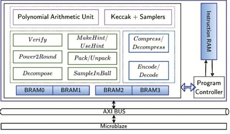 News8plus On Linkedin Research Team Develops Hardware Architecture For