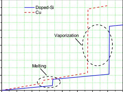 Computed Enthalpy For Cu And Doped Si Download Scientific Diagram