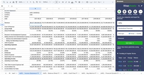 Mastering The Horizontal Analysis Formula For Stock Investing Blog
