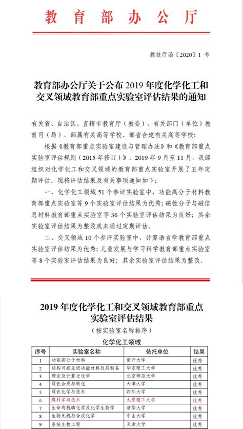 我校煤科学与技术教育部重点实验室顺利通过教育部评估 太原理工大学科学技术研究院网站
