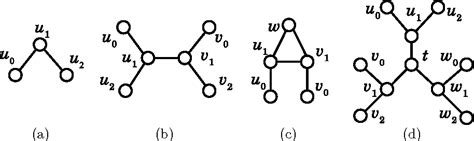 Figure 1 From Journal Of Graph Algorithms And Applications An Improved Algorithm For
