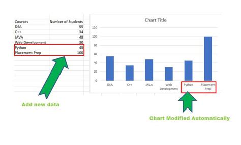 How To Create A Dynamic Chart Range In Excel Geeksforgeeks