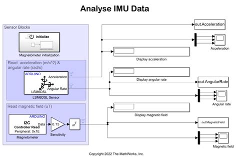 estimate orientation using ahrs filter and imu data in simulink matlab and simulink