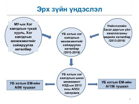 Хог хаягдлын менежмент