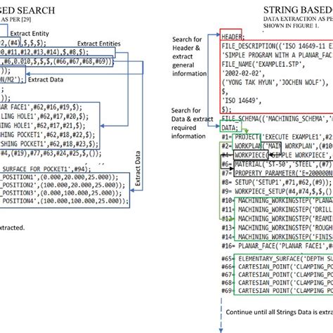 double layer entity and string based data extraction download
