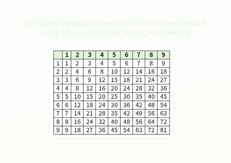 Free Exploring Multiplication Templates For Google Sheets And Microsoft