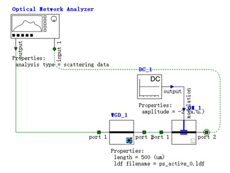 Ansys Lumerical 光子集成电路之pn 耗尽型移相器仿真工作流 知乎