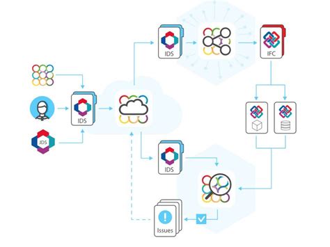 Ids Information Delivery Specification In Bimcollab