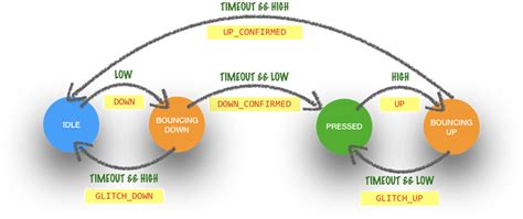 Debounced Button Reading Help Programming Arduino Forum