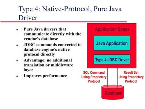 Ppt Java Database Connectivity Powerpoint Presentation Free Download Id7069532