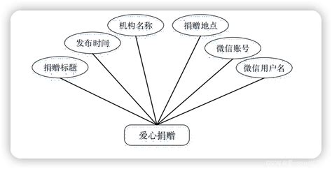 基于springboot的留守儿童爱心网站的设计与实现基于springboot的留守儿童帮扶平台的设计与实现 Csdn博客