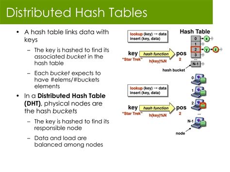 Ppt Decentralized Hash Tables Structured Networks For Scalability