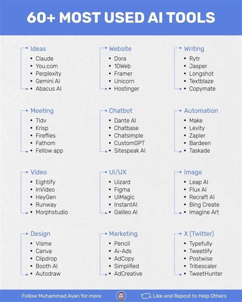 Nargis Jahan Mita On Linkedin 60 Ai Tools To Finish Hours Of Work In