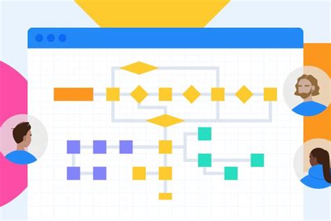 Gliffy On Linkedin Why Itsm Process Documentation Matters And How To Build It Gliffy By…
