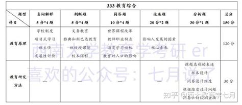 全网最全最详细西南大学小学教育专业考研最新考情分析 知乎