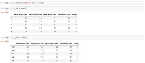 Iris Data Set Analysis Using Knn So Youve Done All The Reading Part