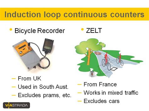 Continuous Cycle Counting ViaStrada
