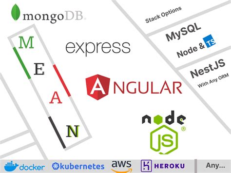 a full stack web application using mean stack or your custom stack as