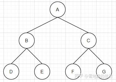 数据结构学习二叉树 知乎