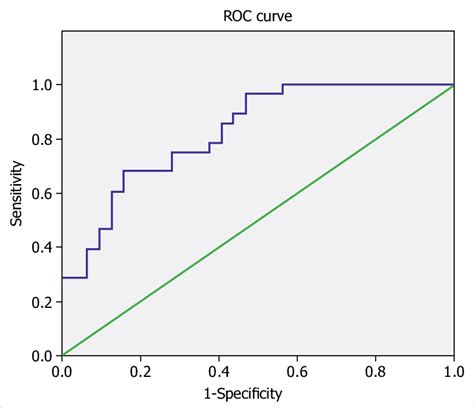 Diagnostic Value Of Abnormal Nt Pro Bnp 2188 Pg Ml In Prediction Of Download Scientific